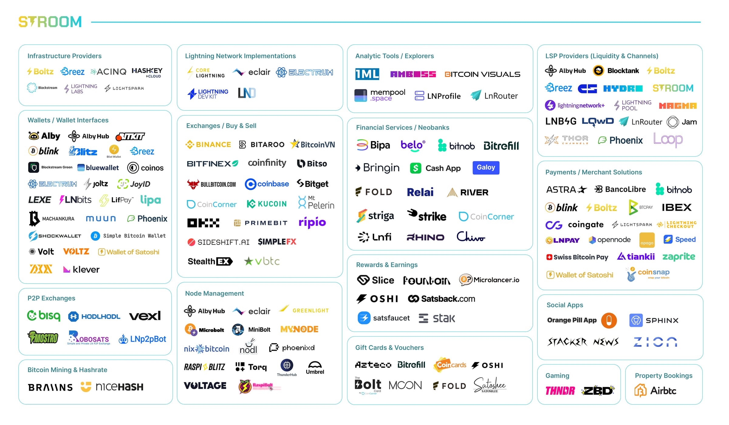 Mapping Lightning Network - Scaling Bitcoin for Global Payments ...